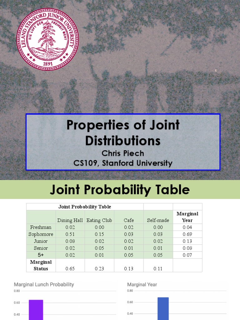 Properties of Joint Distributions: Chris Piech CS109, Stanford ...