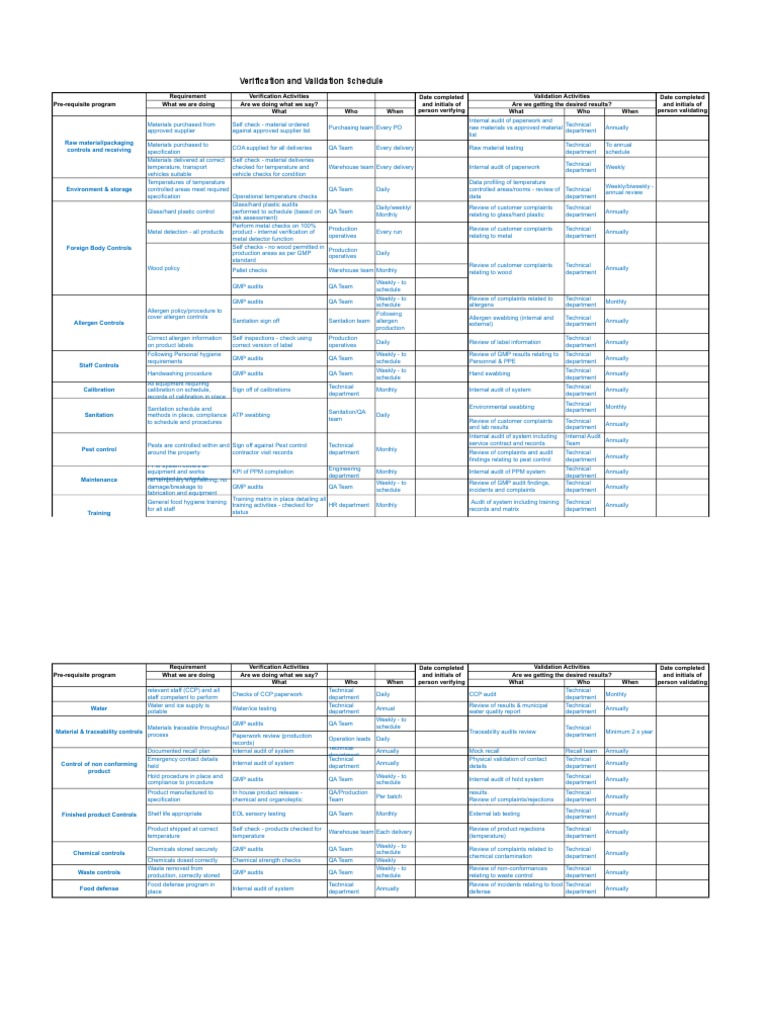 Prerequisite Validation Worksheet | PDF | Verification And Validation ...