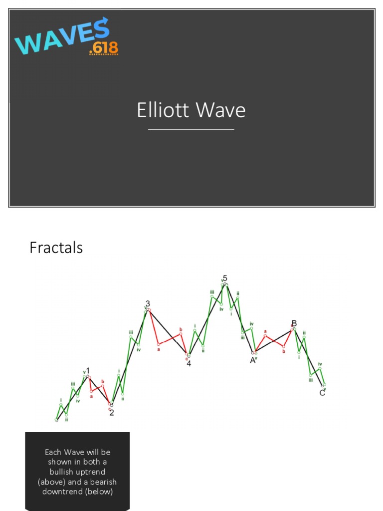 Elliott Wave | PDF | Business | Teaching Mathematics