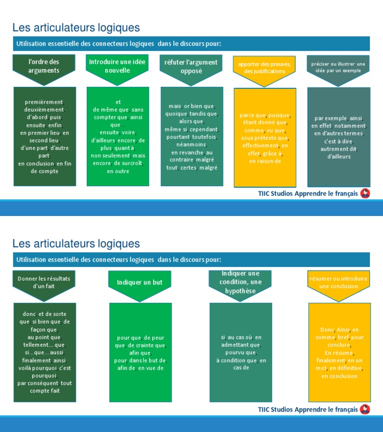 2.1 C1_2 Articulateurs Logiques 8g9.PDF | Discours (linguistique) | Logique