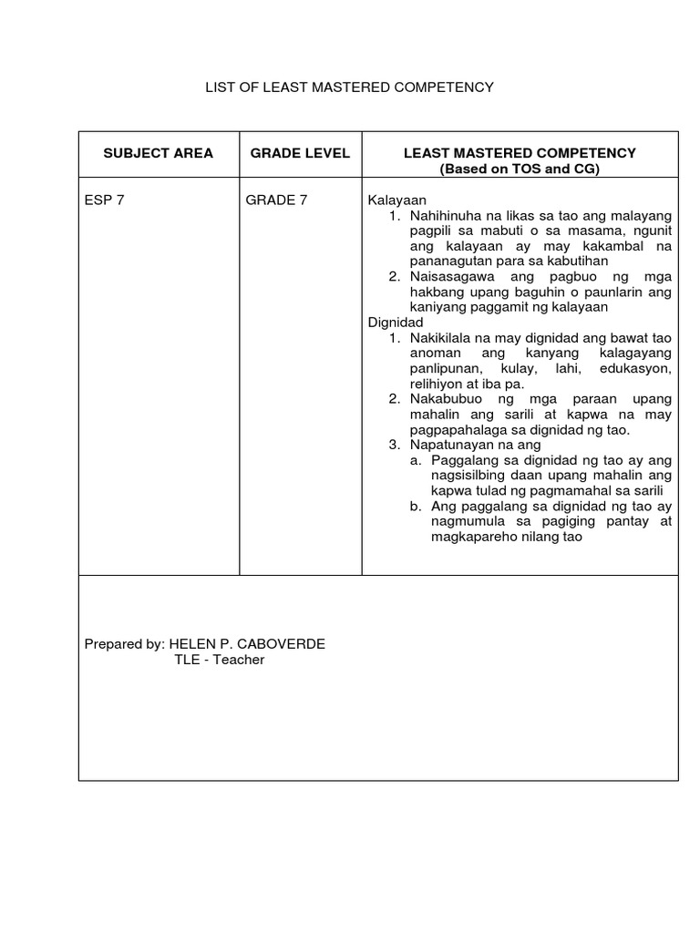 List of Least Mastered Competency | PDF | Baked Goods | Baking