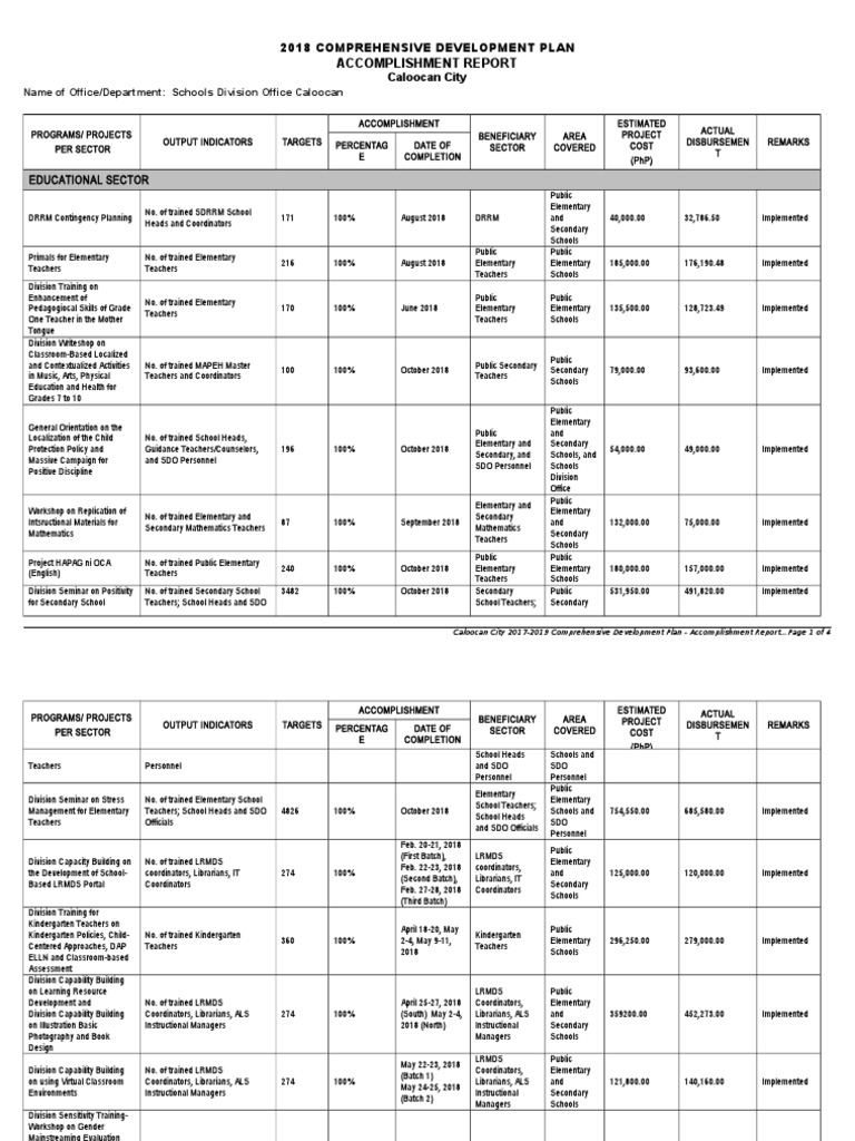 Template AR CDP 2017 2019 Sample | PDF | Librarian | Teachers