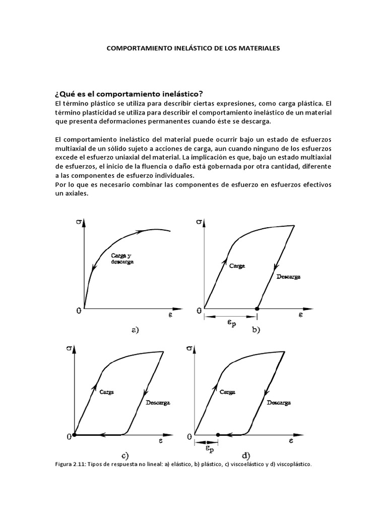Comportamiento Inelastico de Los Materiales | PDF | Elasticidad (Física ...