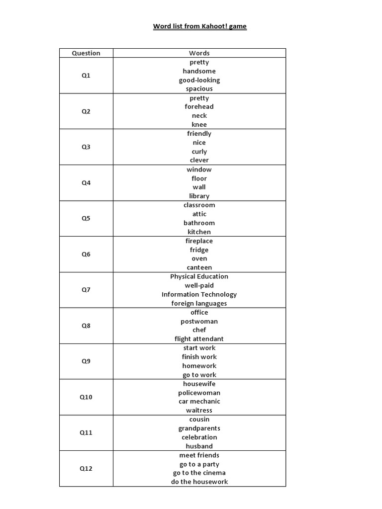 Word List From Kahoot A2 | PDF | Foods | Food And Drink Preparation