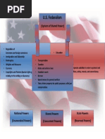 US Government Cheat Sheet | PDF | Federal Government Of The United ...