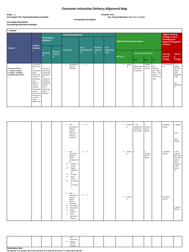 Classroom Instruction Alignment Map for PE and Health | PDF | Speech ...