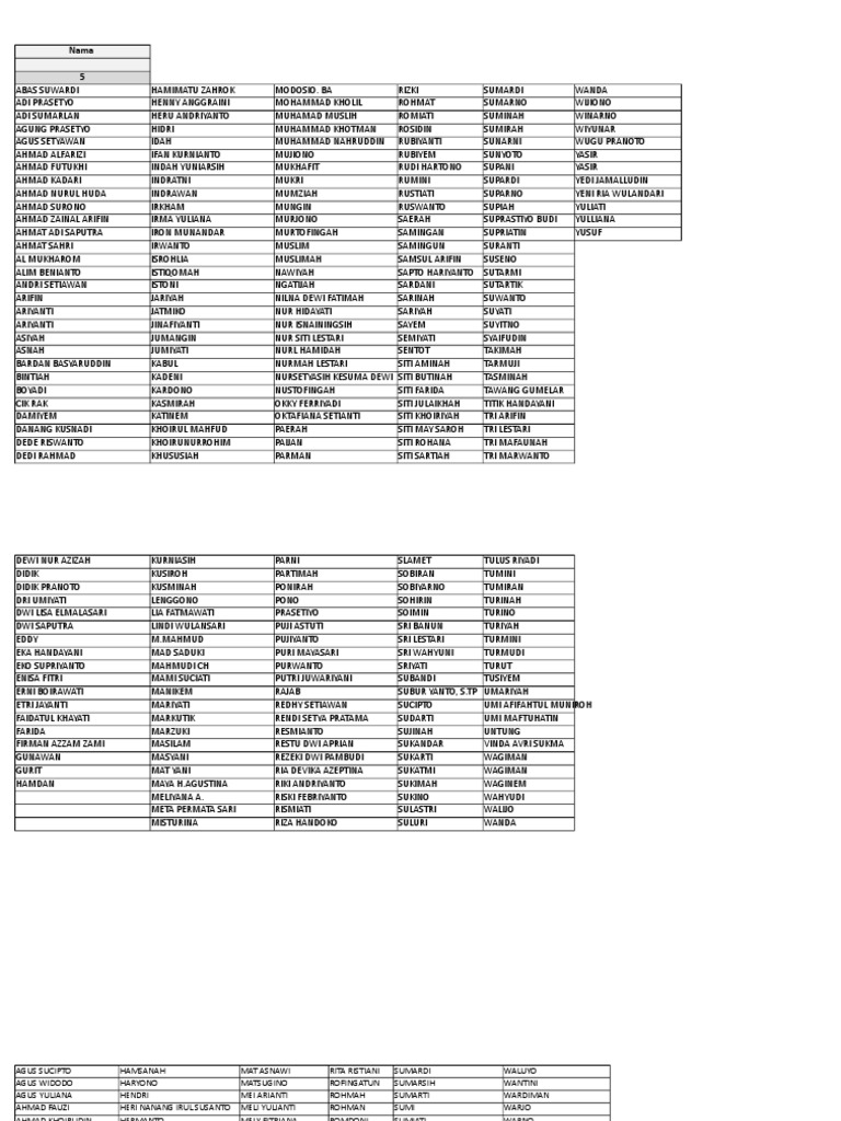 Indonesian Names List Compilation | PDF