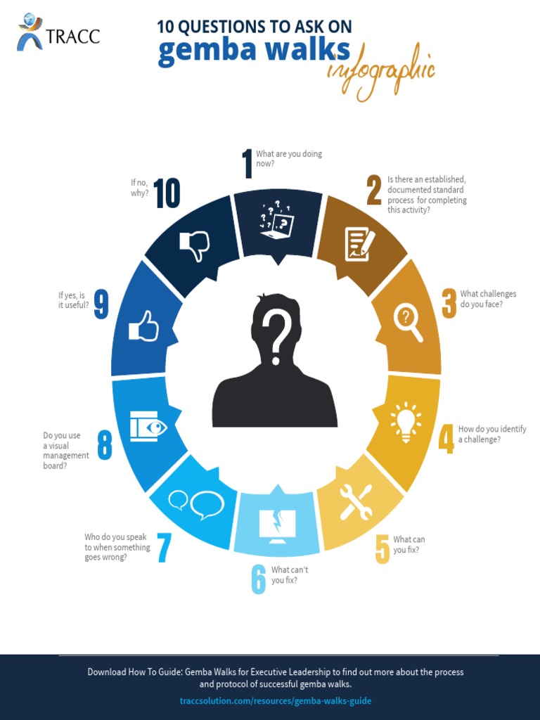Gemba Walking Diagram Handout Materials