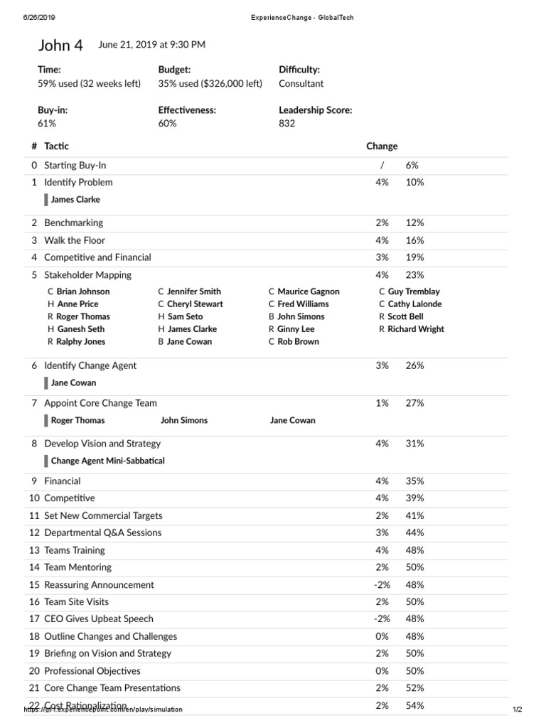 GlobalTech Experience Change Simulation | PDF | Business