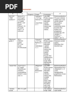 Metode Analisa ABC Dan VEN Beserta Contoh | PDF