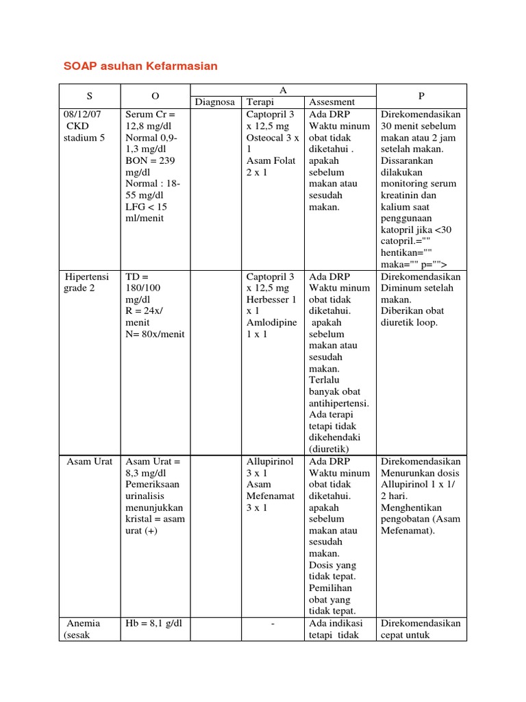 SOAP Asuhan Kefarmasian | PDF
