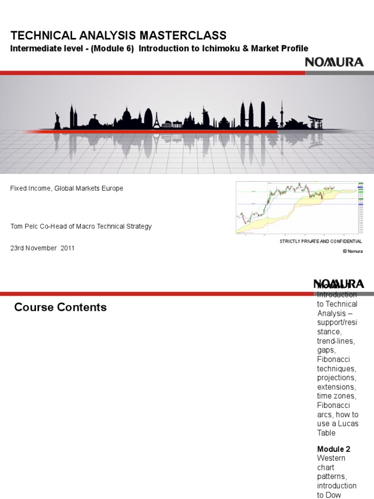 Technical Analysis Masterclass: Intermediate Level - (Module 6) Introduction To Ichimoku ...