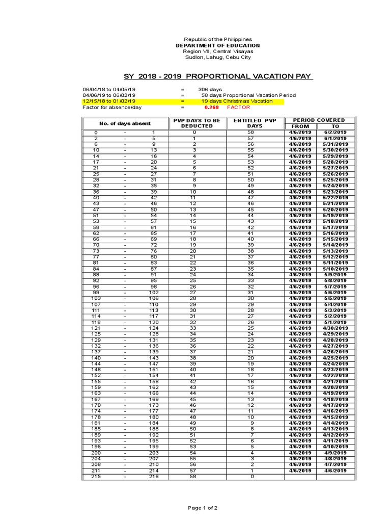 Sy 2018 - 2019 Proportional Vacation Pay: Factor | PDF