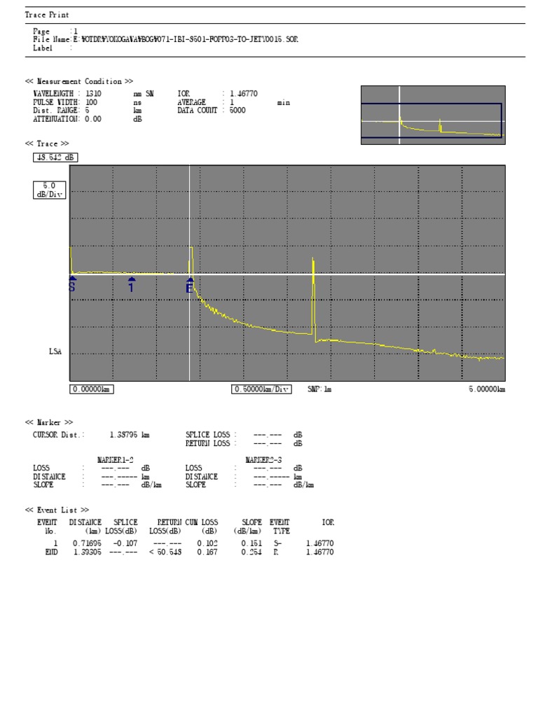 Sample Report Otdr Yokogawa | PDF | Attenuation | Physical Phenomena