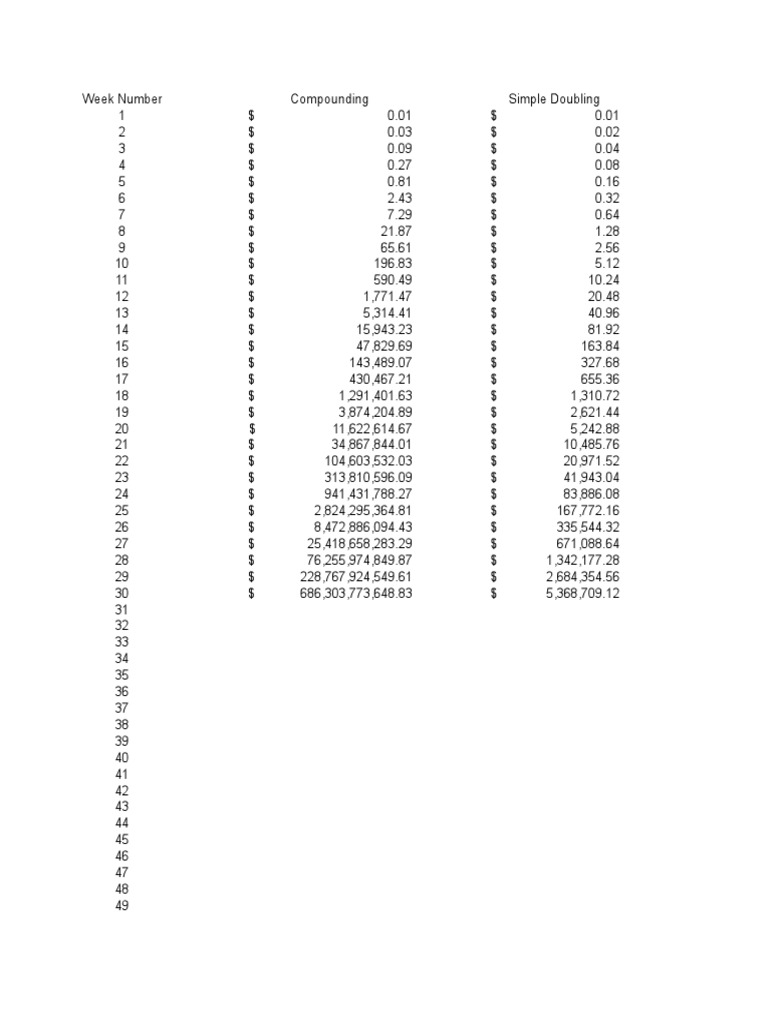 Projection Calc Pdf Government Finances Taxes