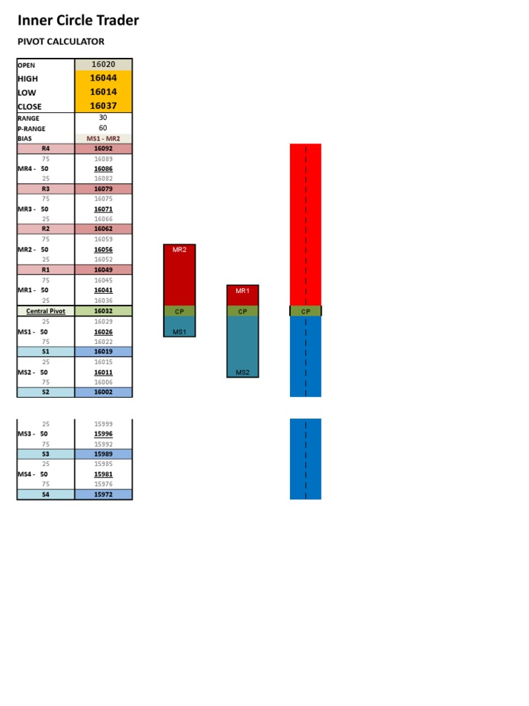 Pivot Calculator 16044 16014 16037: High LOW Close | PDF