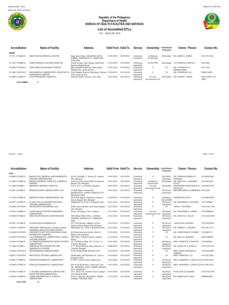 DOH List of Accredited DTLs | PDF | Metro Manila | Makati
