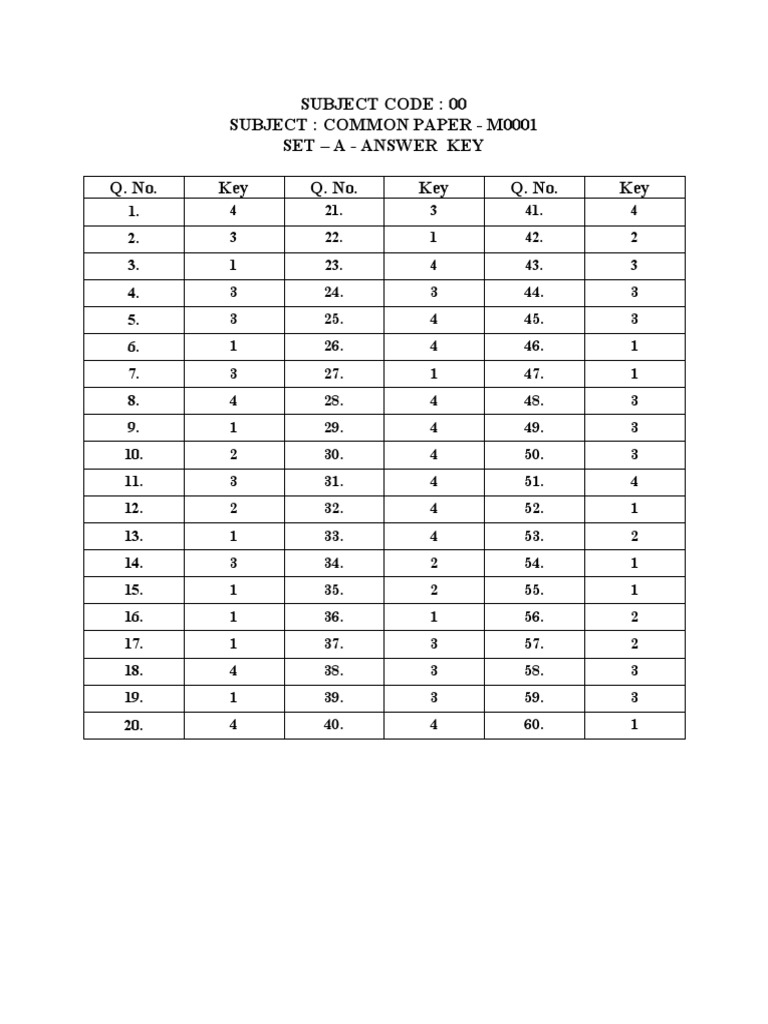 Subject Code: 00 Subject: Common Paper - M0001 Set - A - Answer Key Q ...