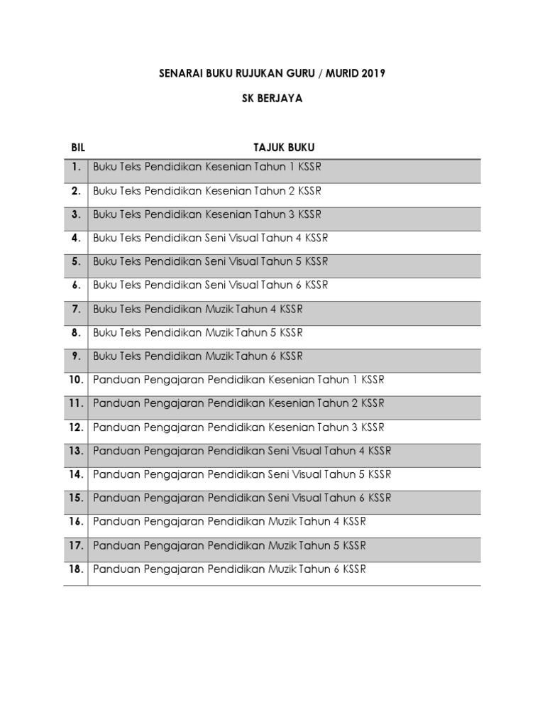 Senarai Buku Rujukan Guru 2019 | PDF
