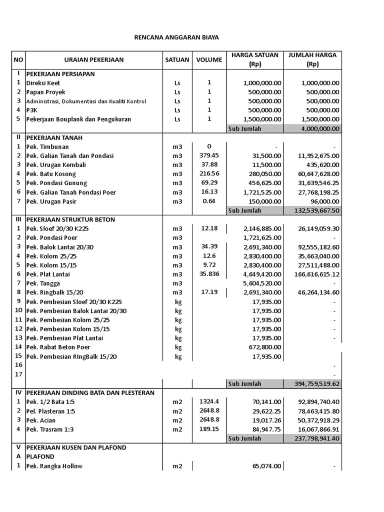 Contoh RAB | PDF | Griya & Taman