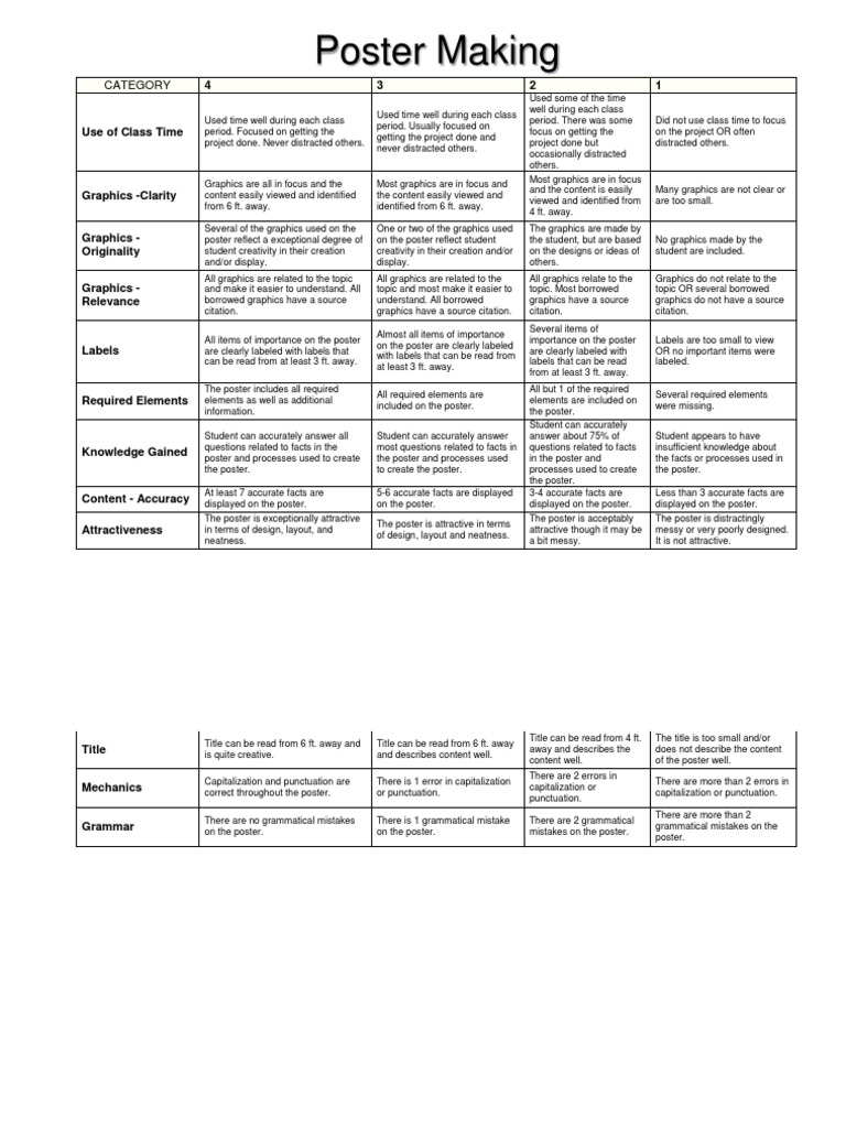 RUBRIC Poster Making | PDF | Graphics | Grammar