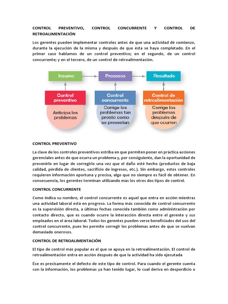 Control Preventivo, Control Concurrente Y Control DE Retroalimentación | Realimentación ...