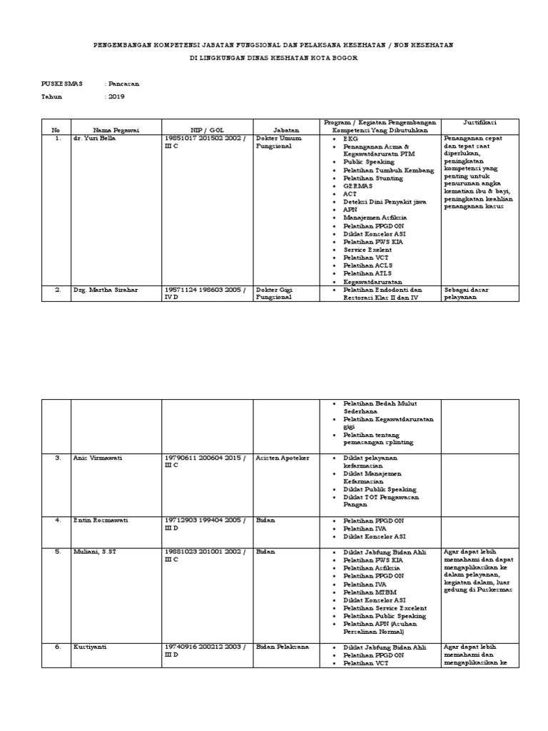 Pengembangan Kompetensi Kesehatan | PDF