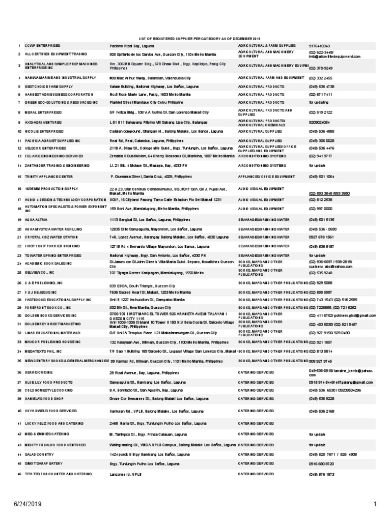 List of Registered Suppliers Per Category As of December 2018 | PDF ...