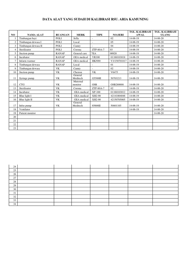 Data Alat Yang Sudah Di Kalibrasi Rsu | PDF