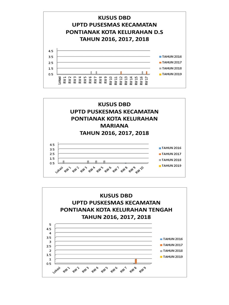 Diagram Batang DBD | PDF