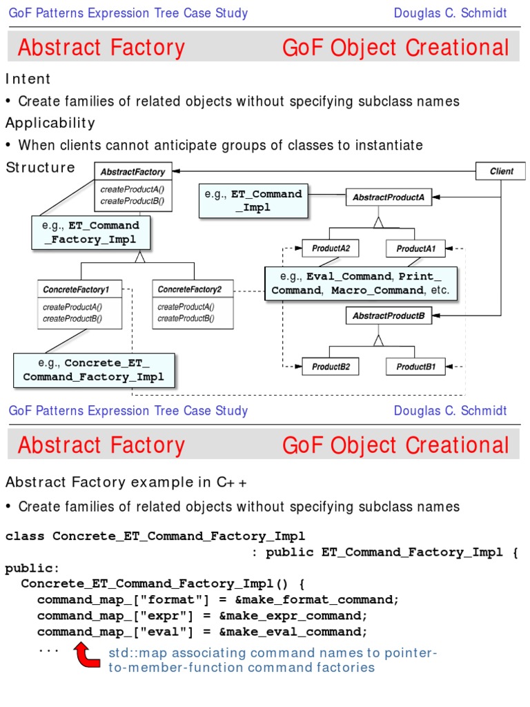 Abstract Factory Gof Object Creational | PDF | Abstraction (Computer ... Abstract Factory Gof Object Creational | PDF | Abstraction (Computer ...