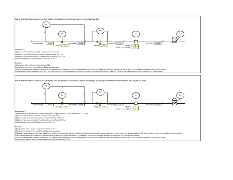 Control Valve Skid Arrangement | PDF | Valve | Flow Measurement