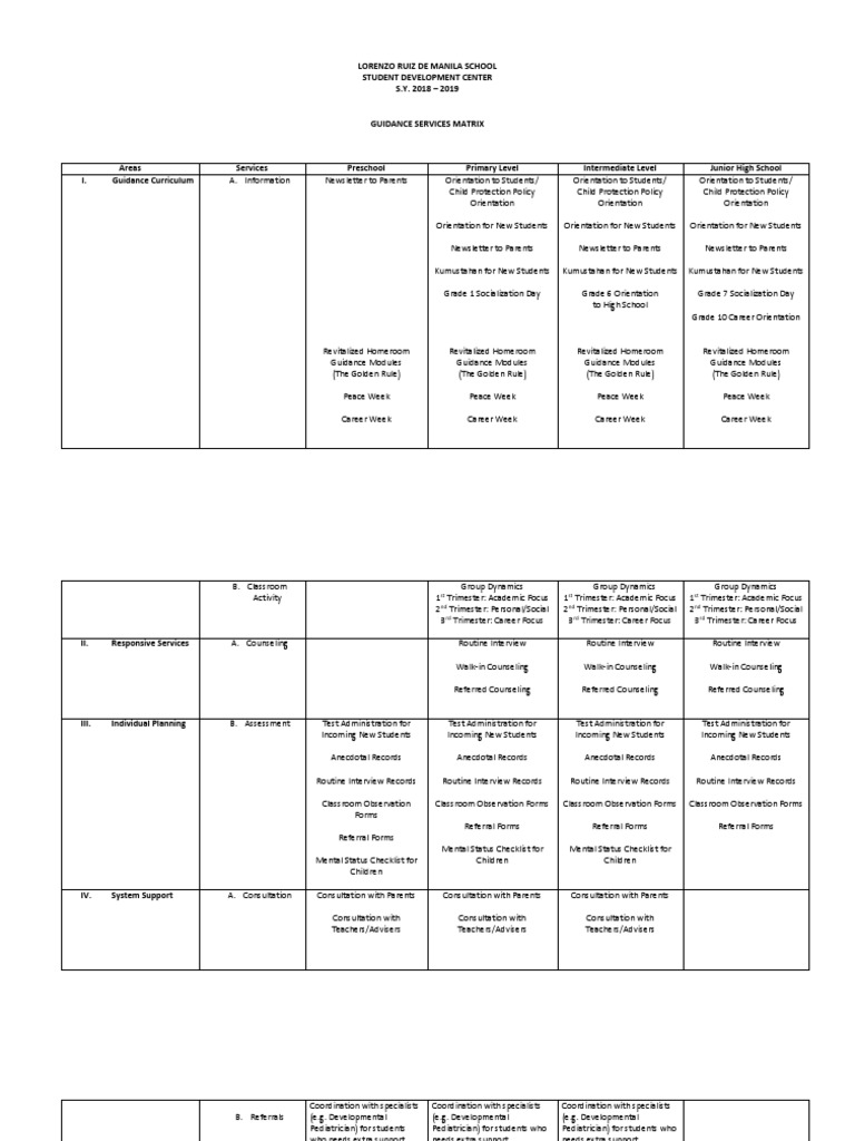 Guidance Services Matrix 2018-2019 | PDF | Schools | Behavior Modification