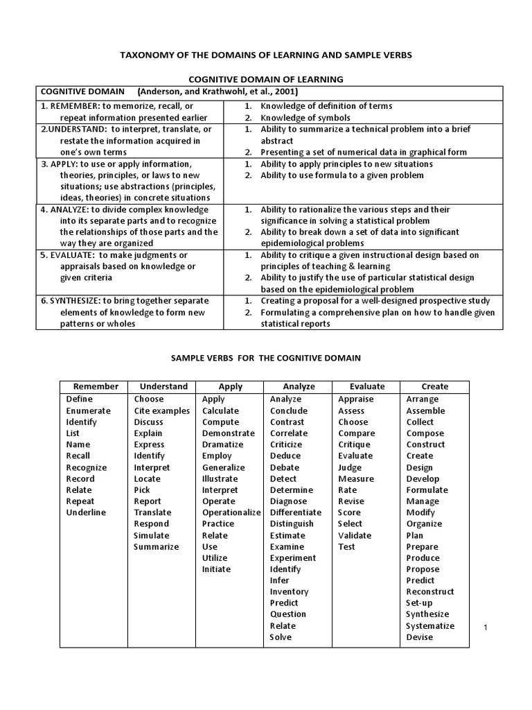 Domains of Learning and Sample Verbs | PDF | Knowledge | Epidemiology