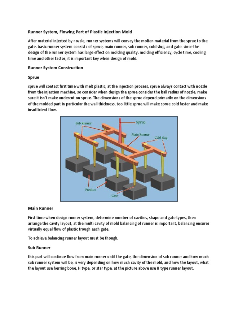 Runner System | PDF | Building Engineering | Mechanical Engineering