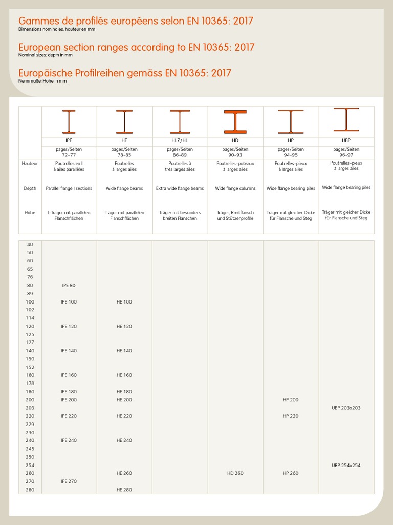 Overview EU PDF | PDF