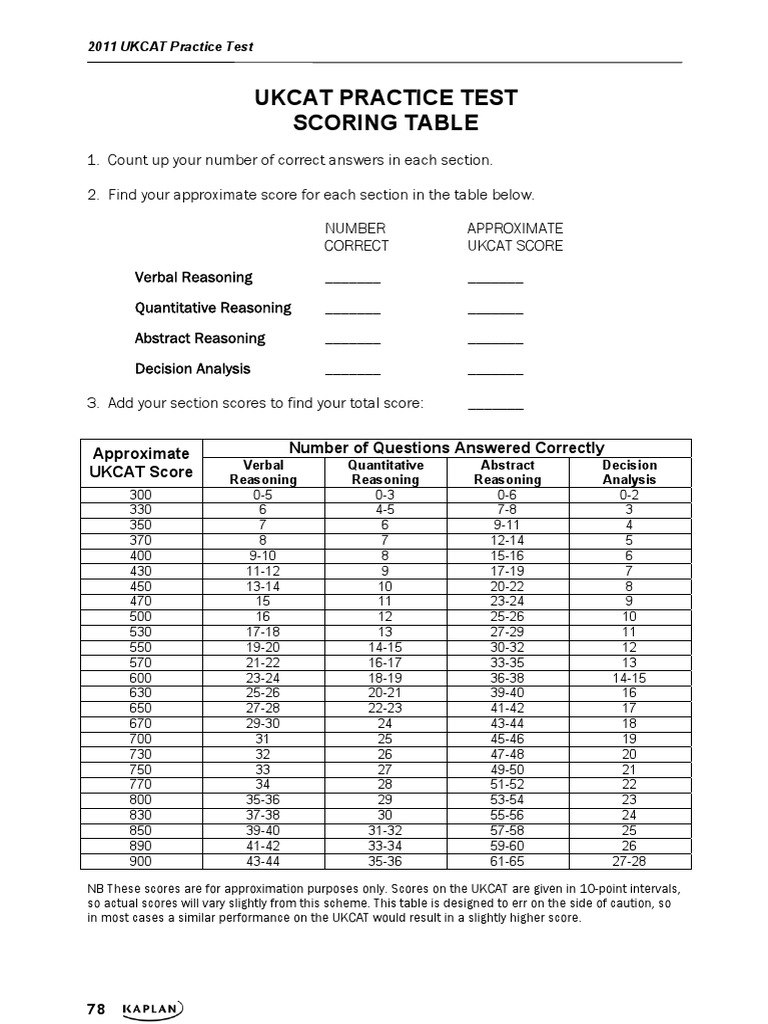 Ukcat Practice Test Scoring Table: Number of Questions Answered ...