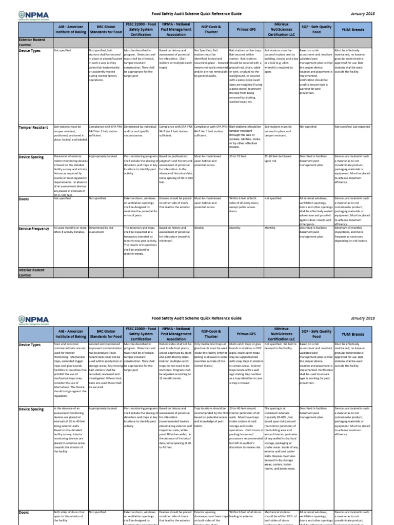 Audit Scheme Reference Chart 2018 Update | PDF | Pest Control | Risk ...