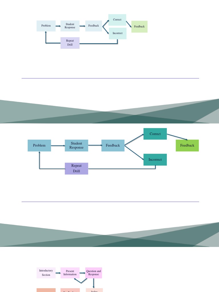 Horizontal Organization Chart SmartArt | PDF