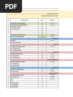Muslims Dahej List | PDF