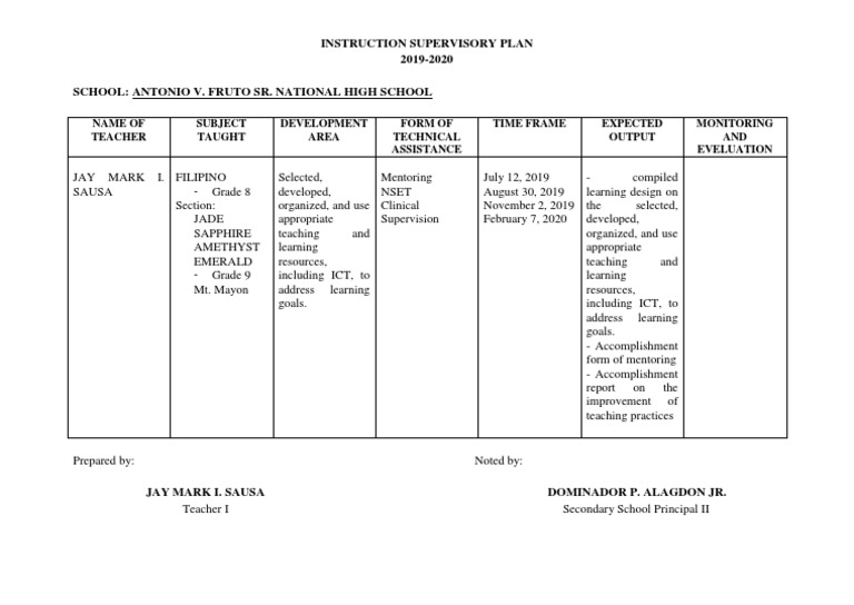 Instruction Supervisory Plan | PDF | Teachers | Education Theory