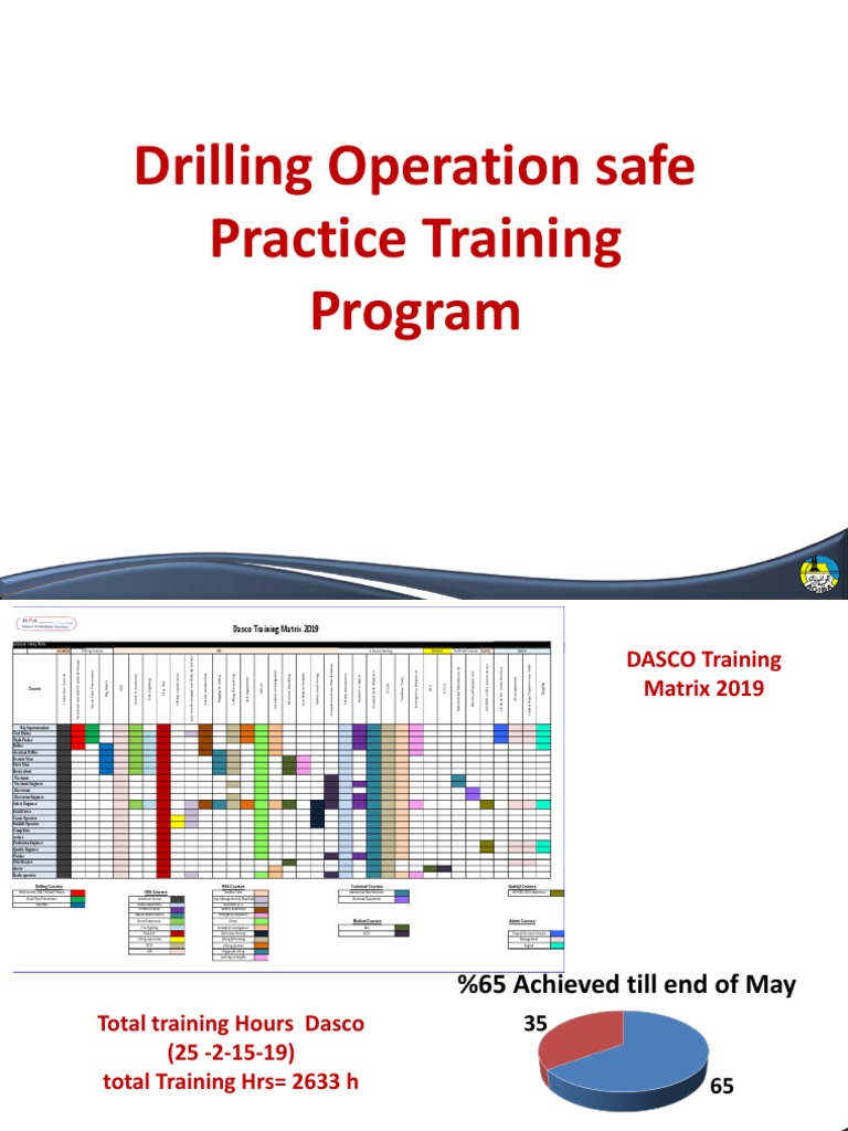 Agiba Safety Workshop June 2019 | Download Free PDF | Program ...