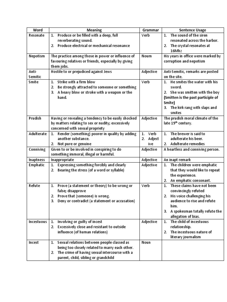 Word Meaning Grammar Sentence Usage | PDF | Incest | Polygamy