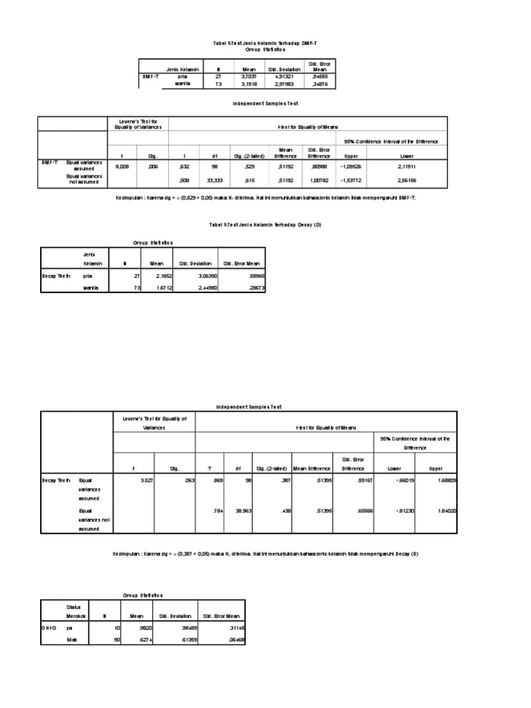 Tabel SPSS | PDF | Student's T Test | Errors And Residuals