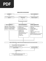 Summary of Cidb Category and Specialisation | PDF | Concrete ...
