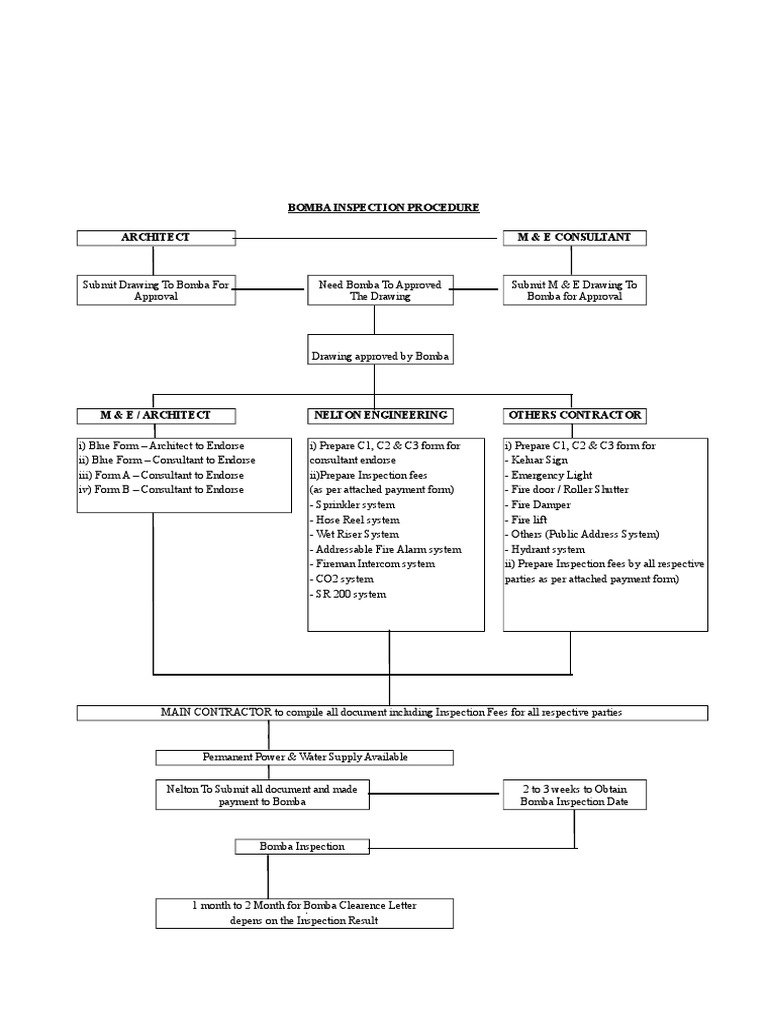 Bomba Inspection Procedure | PDF
