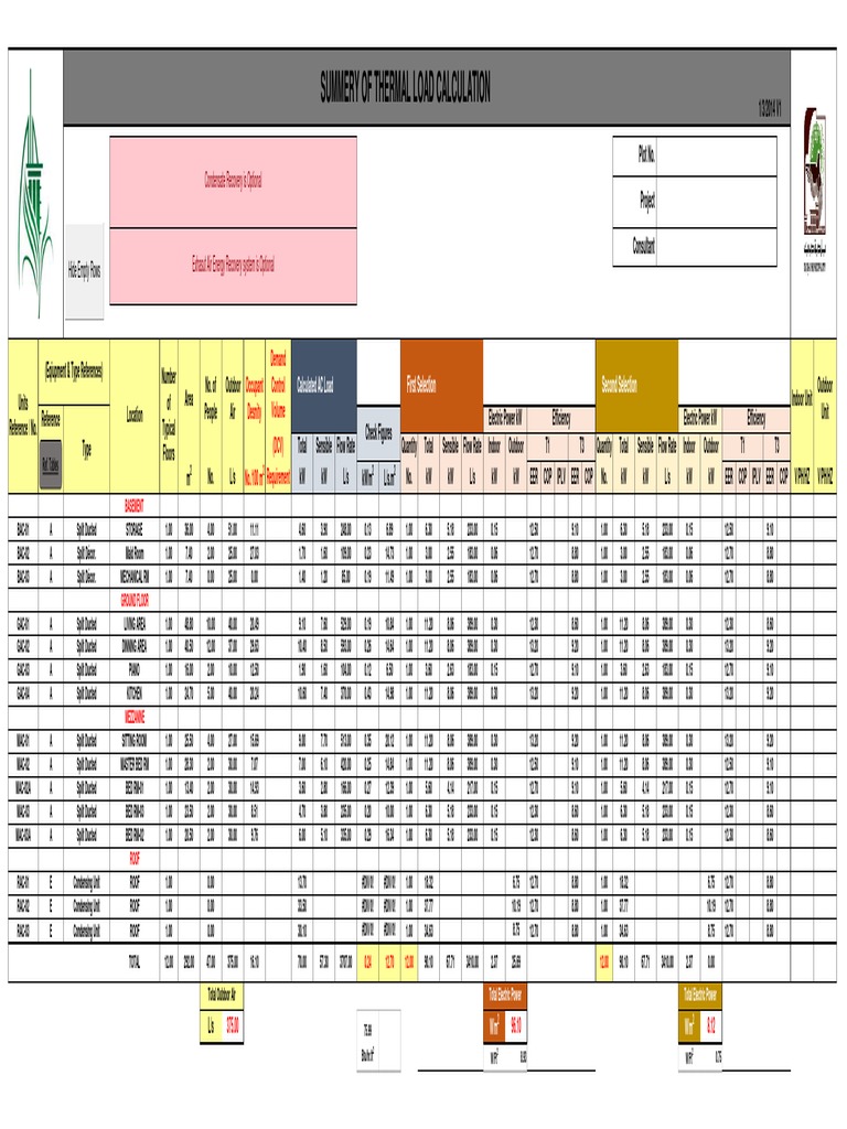 Thermal Load Calculation Summary | PDF | Hvac | Building