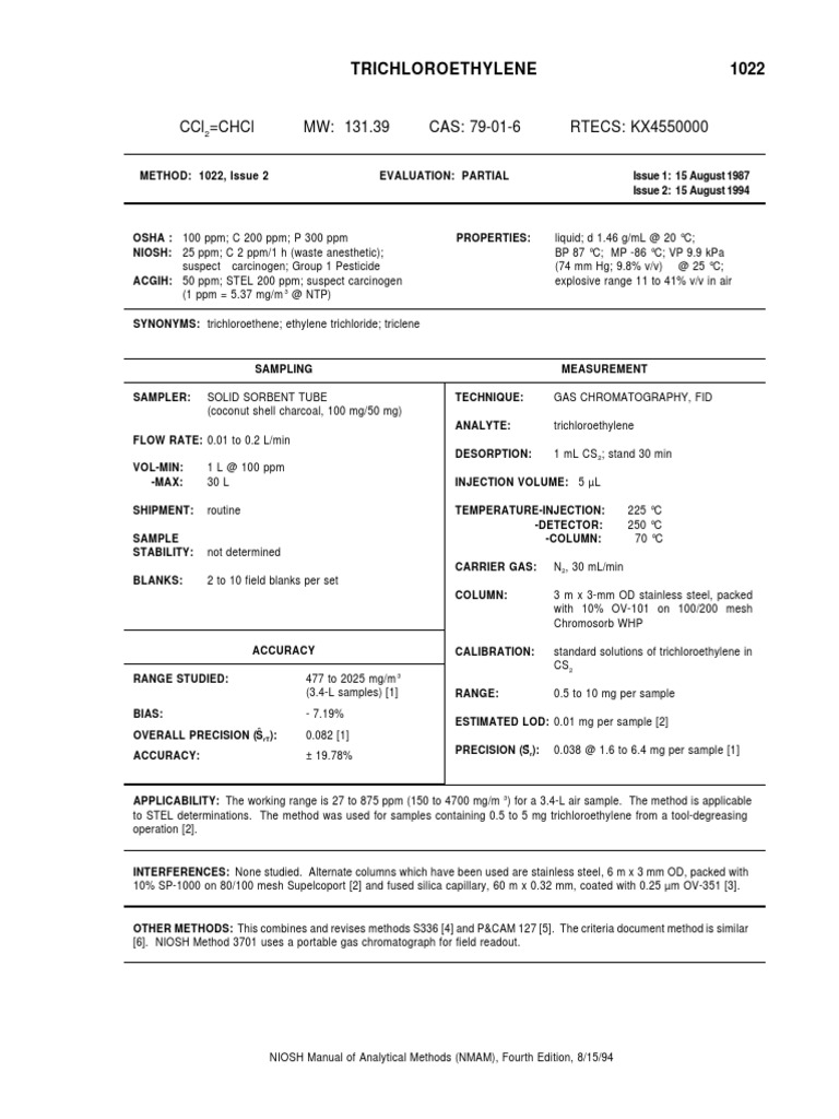 NIOSH 0500-1994 (Total Dust as Inhalable Dust) | Gas Chromatography ...