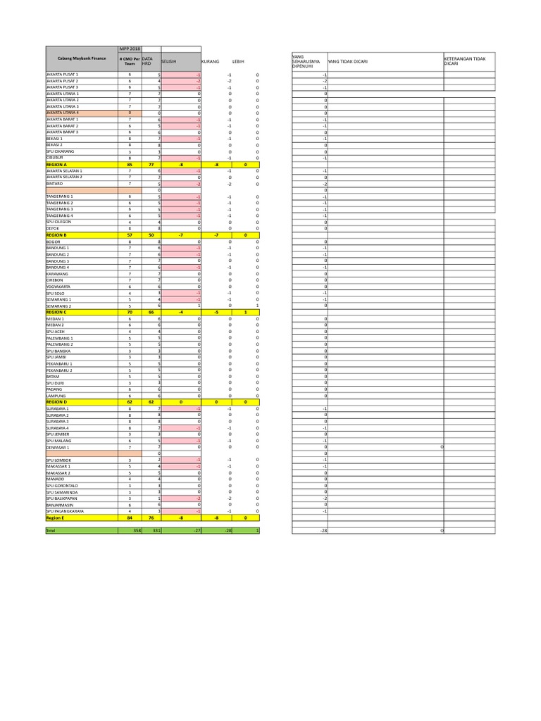 MPP 2018 Vs Actual Per 240418 | PDF | Jakarta