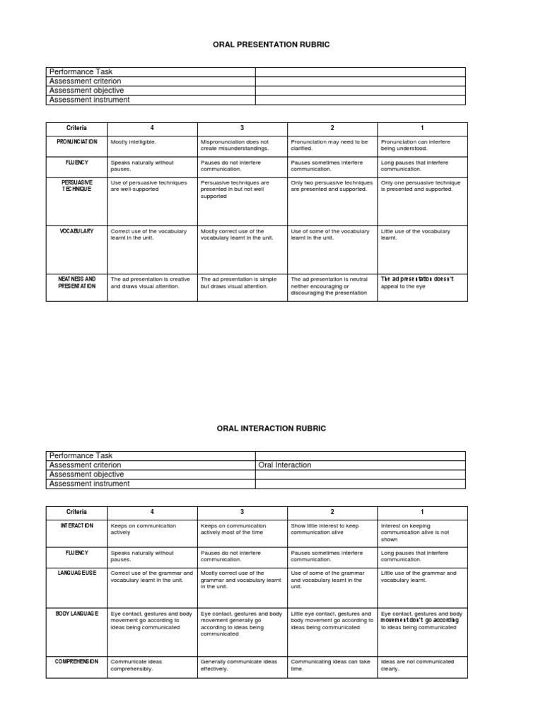 Set of Rubrics | PDF | Fluency | Rubric (Academic)